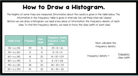 mastering histograms creating a histogram from a table of data teaching resources