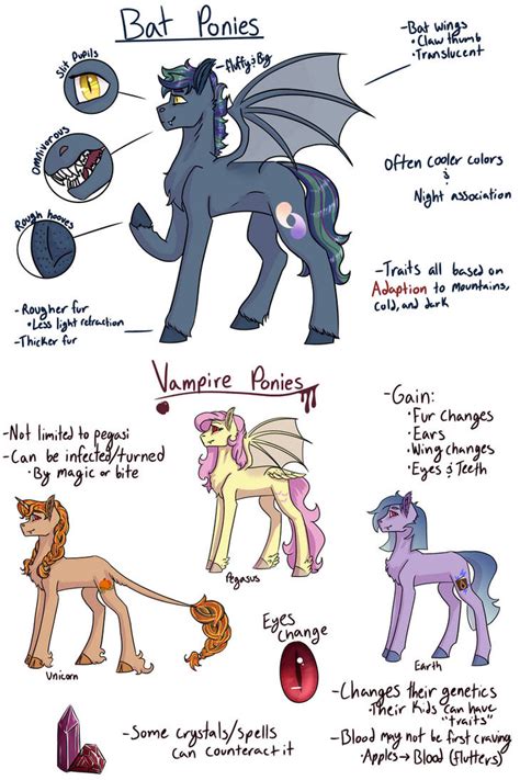 Bat Ponies Vs Vampire Ponies Ref Sheet By Periwinklechick On Deviantart