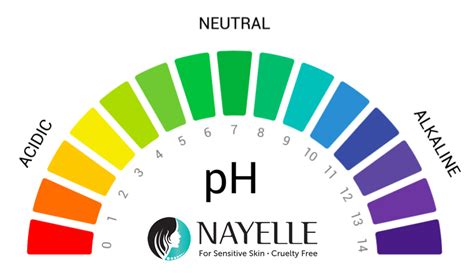 Skin Ph Level Explained Skin Ph Tests And How To Balance Your Ph Level