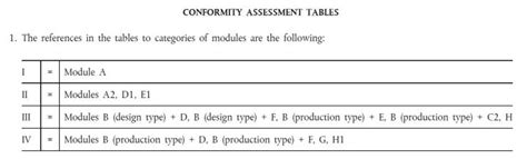 Ped 위험 등급 알아보기 British Cert