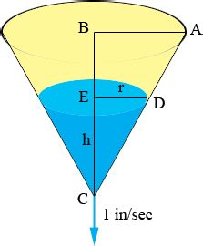 A Conical Funnel Math Central