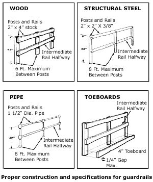 Guardrail Requirements
