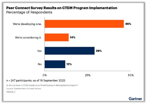 Operationalize Your Cloud Native Threat Exposure Management Ctem