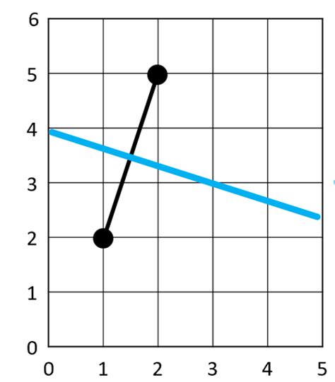 parallel and perpendicular gradients 55 plays quizizz