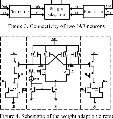 figure 2 from an analog cmos pulse coupled neural network for image