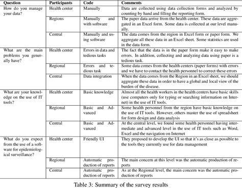 table 3 from combining scrum and model driven architecture for the
