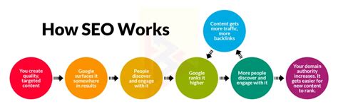 optimizing performance in asp web forms technobrains
