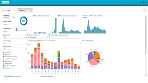 Basware Software 2021 Reviews Pricing And Demo