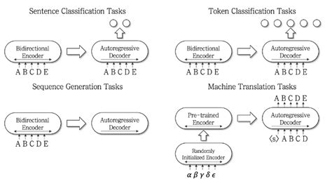 Bart Denoising Sequence To Sequence Pre Training For Natural Language
