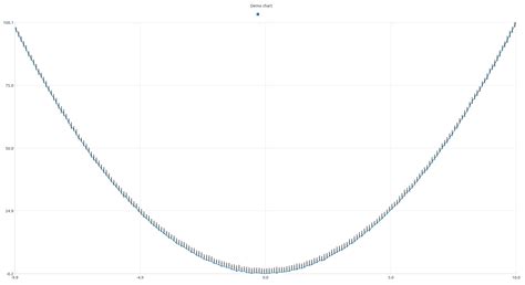 C QtCharts How To Plot Line Series With Error Bars Stack Overflow