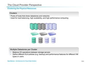 OSDC OpenNebula Open Source Solution For Data Center Virtualization PDF Cloud