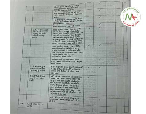 Ghim Trên Nhà Thuốc Ngọc Anh