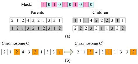 Hybrid Discrete Particle Swarm Optimization Algorithm With Genetic Operators For Target Coverage
