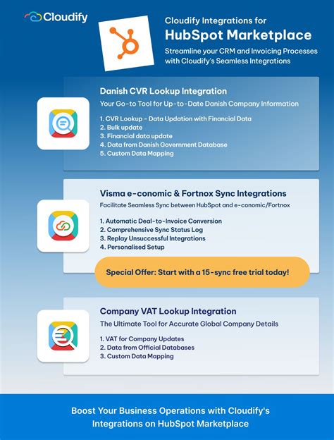 Freetrialalert Exclusiveoffer Stepintothefuture Cloudifyaps Cloudify