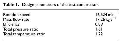 Design Parameters Of The Test Compressor Download Scientific Diagram