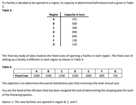 Solved The Customers And The Potential Facilities Of A