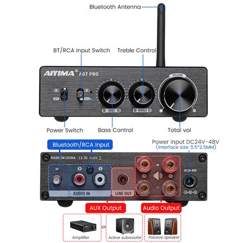 AIYIMA A08 Pro