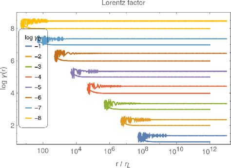 Figure 25 From Particle Acceleration And Radiation Reaction In Strong