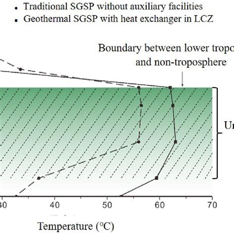 Schematic Diagram Of Underutilized Heterogeneous Nucleation Zone In The