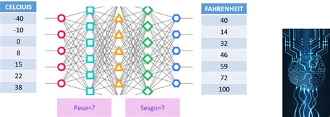 Machine Learning Aplicado A Las Empresas Parte 1 Solex