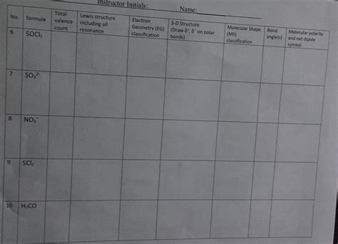 solved instructor initials name