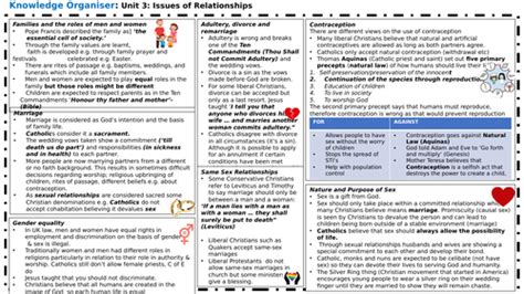 Wjec Gcse Moral Issues Relationships Knowledge Organsier Teaching