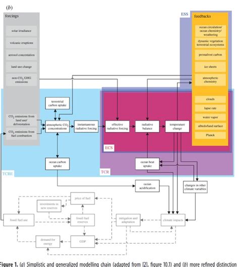 Climate Sensitivity Still A Useful Measure