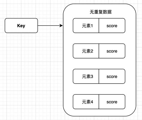 Redis ⽀持哪⼏种数据类型?适⽤场景,底层结构redis缓存用户信息用什么数据结构 Csdn博客 Redis ⽀持哪⼏种数据类型?适⽤场景,底层结构redis缓存用户信息用什么数据结构 Csdn博客