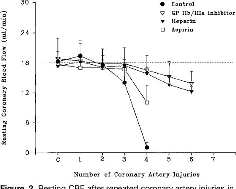 Figure 1 From Platelet Glycoprotein Iibiiia Receptor Inhibitor