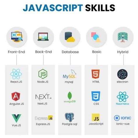 Top Web Development Company On Linkedin Javascript Javascriptdeveloper Skills