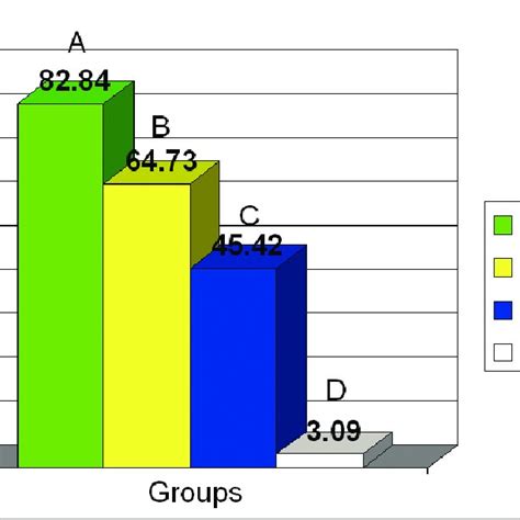 Class Ii Mod Cavities Showing The Additional Retention Design Of The