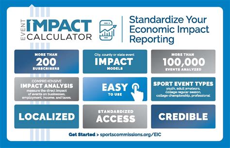 Economic Impact Report Template