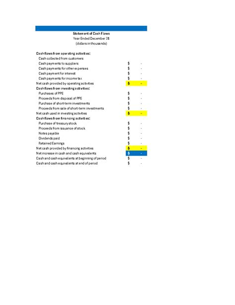 Template For Statement Of Cash Flows Direct Method Cash Flows From