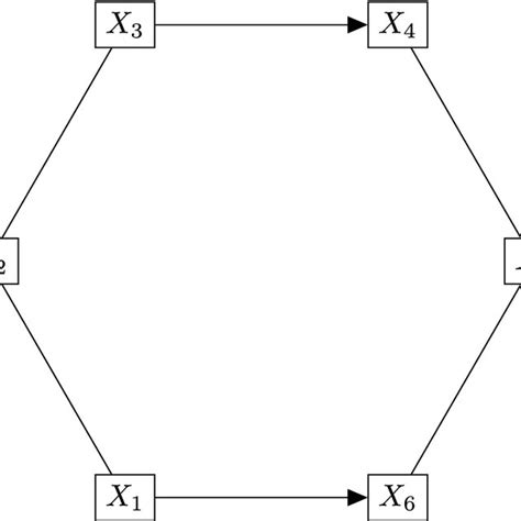 The Ranking Problem Of Example 1 Download Scientific Diagram