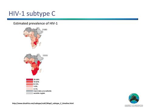 Ppt Hiv 1 Subtype Distribution Powerpoint Presentation Free Download Id 2484536