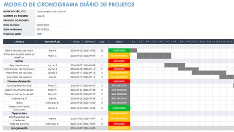 Planilha De Cronograma De Limpeza Em Excel 4 0 Planilhas Vc Vrogue