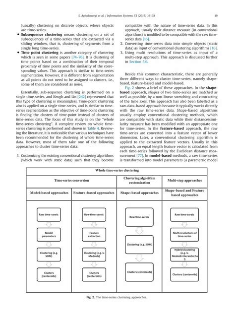 Pdf Time Series Clustering A Decade Review Time Series Clustering
