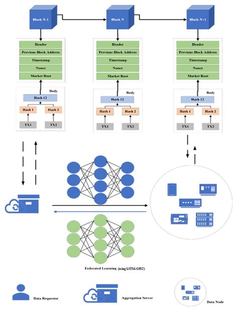 Simon Hodson On Linkedin Codata Fairdata Openscience Datascience