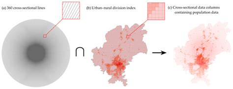 Sustainability Free Full Text Urbanrural Boundary Delineation