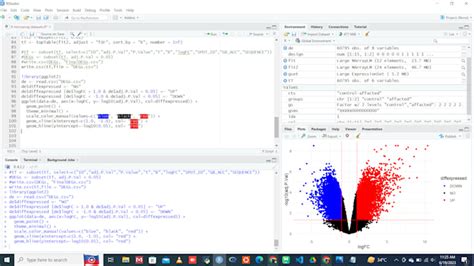 Analyze Gene Expression Degs And Machine Learning Using R Programming