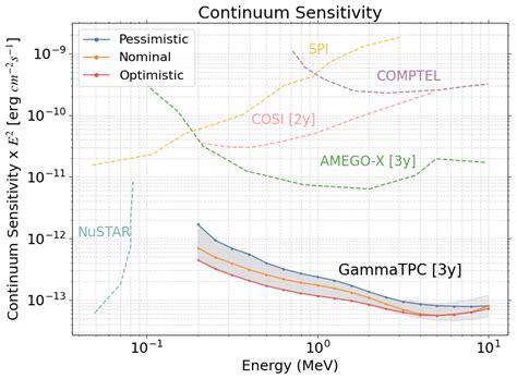 Gammatpc Project