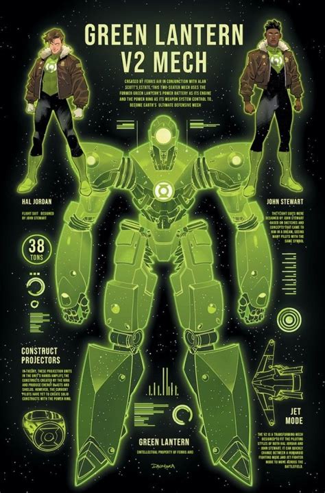 Coche De Batman Arte Actual Robot De Combate Superhéroes Dc