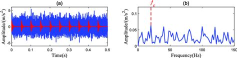simulation signal with σ 1 3 snr −13 28db a time domain