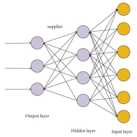 Neural Network Topology Structure Diagram Download Scientific Diagram