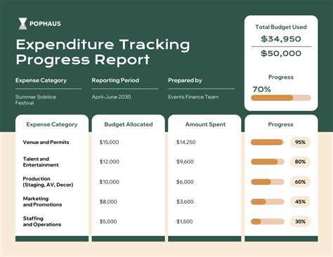 Expenditure Tracking Progress Report For Events Venngage