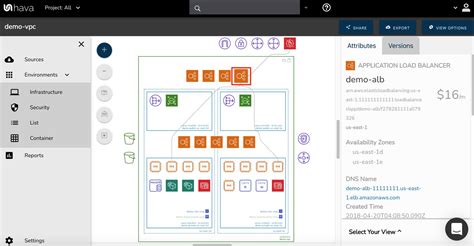 Cmdb Diagrams How To Bring Context To Your Cloud Asset Management