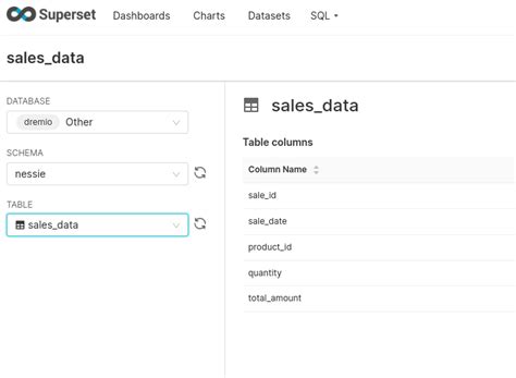 From Mongodb To Dashboards With Dremio And Apache Iceberg Dremio