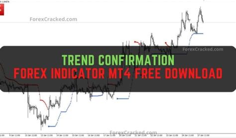 Master The Trend Confirmation Indicator Your Guide To Riding Forex