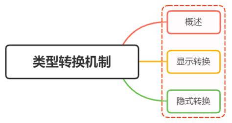 面试官谈谈 JavaScript 中的类型转换机制 web前端面试 面试官系列