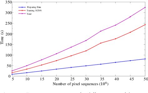Figure 12 From Superpixel Based Shallow Convolutional Neural Network Sscnn For Scanned